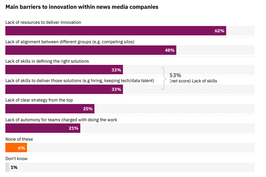 Publishers' grim expectations exposed in global study as search tanks ...