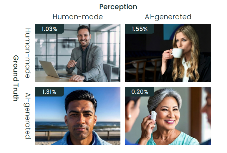 AI ads that hide artificial origins 'outperform human creative' - Mumbrella