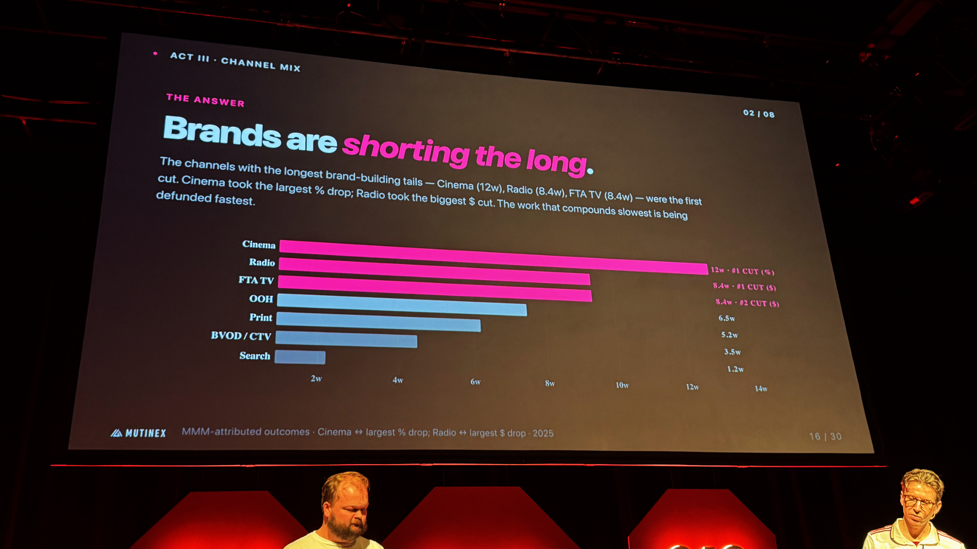 Marketers cutting best brand-building channels first as they 'short the ...